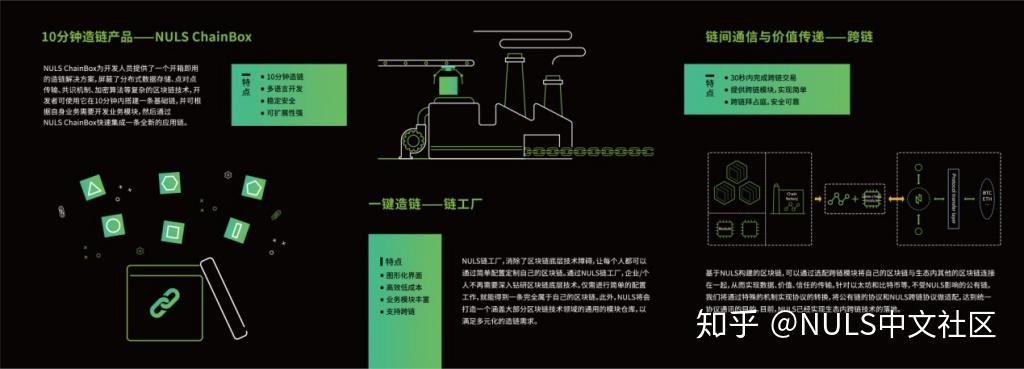 千币竞发，百链争流，NULS2.0震撼上线，SCO生态全面启动 - 知乎