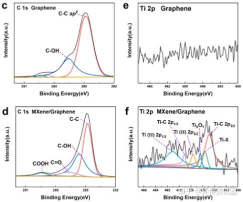 石墨烯（Graphene）常见的表征方法 - 知乎