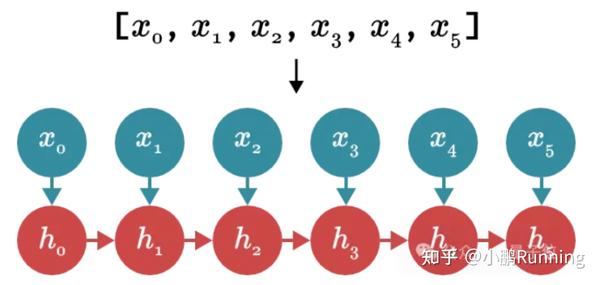 Mamba: Linear-Time Sequence Modeling with Selective State Spaces解析 - 知乎