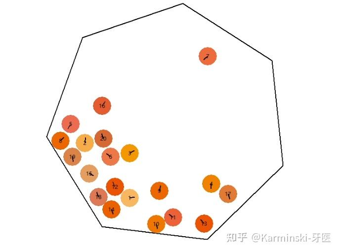 OpenAI-o3, o4-mini, o4-mini-high 写代码测试！ - 知乎