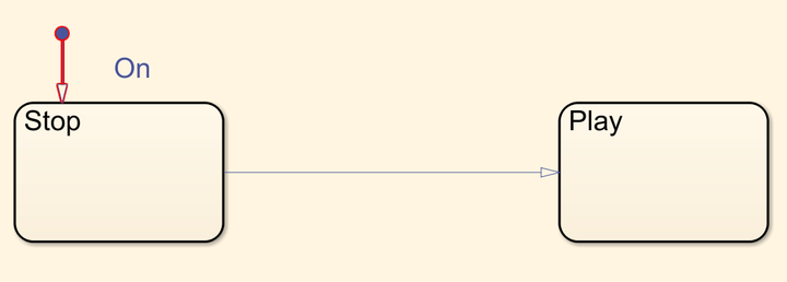 Stateflow的默认转移 - 知乎
