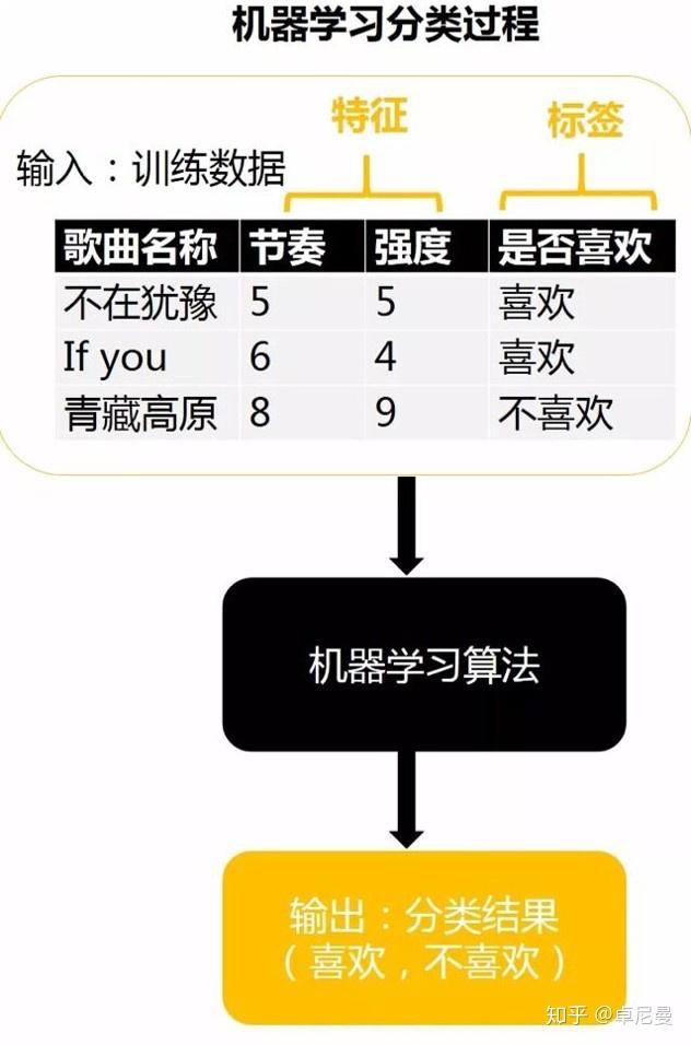 机器学习 逻辑回归 知乎