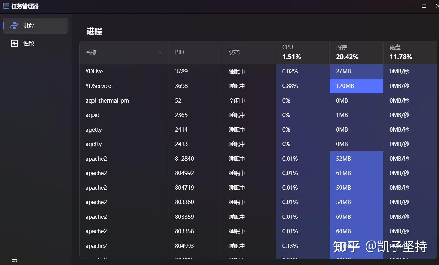 0基础如何搭建个人博客？GMSSH可视化运维工具配合WordPress部署全流程教学 - 知乎