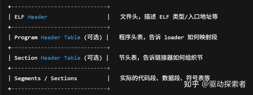 ELF 文件入门 - 知乎