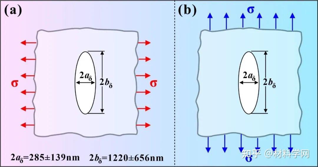 西交大塑性顶刊《IJP》：增材制造IN718合金塑性各向异性新认识！ - 知乎