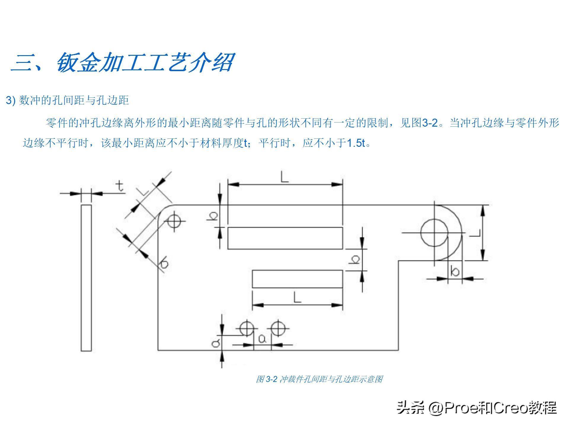 Proe/Creo钣金工艺要求、加工方法和设计要求 - 知乎