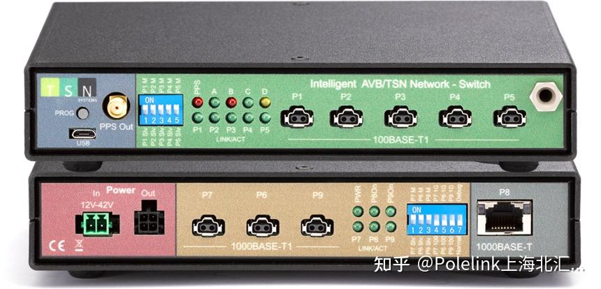 TSN时间敏感网络技术入门级解决方案TSN BasicSolution - 知乎