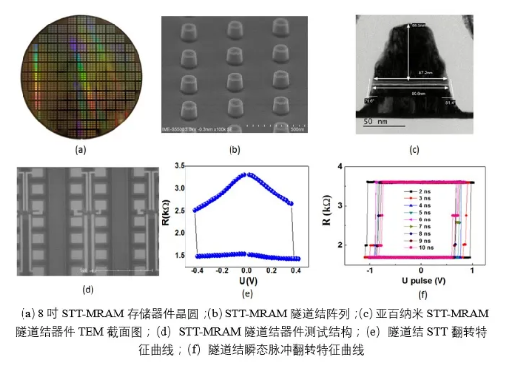 MRAM存储器技术 - 知乎
