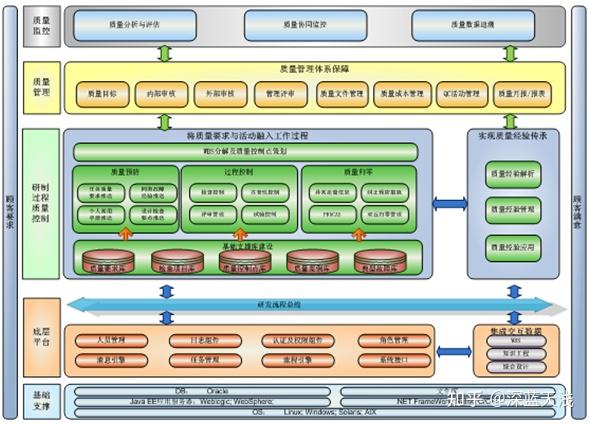 型号标准化（GJB/Z 114A-2015；GJB6387-2008）培训讲座 - 知乎