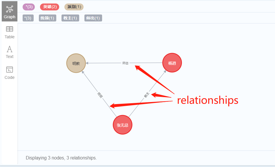 neo4j的python.py2neo操作入门 - 知乎