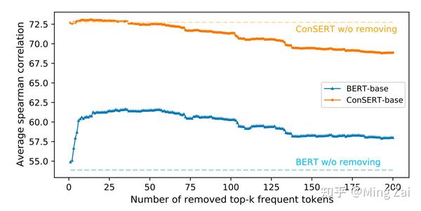 文本匹配模型实验报告-text2vec - 知乎