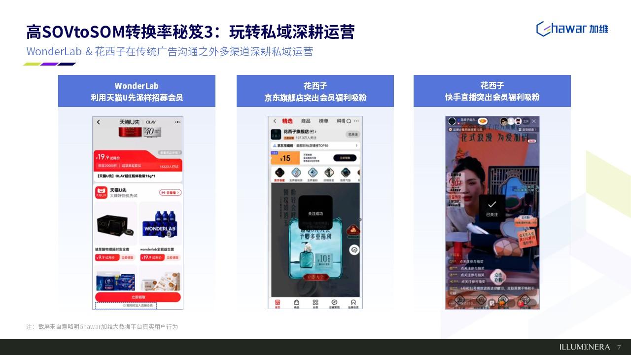 既要曝光也要卖货，总算弄清SOV和SOM的关系了 - 知乎