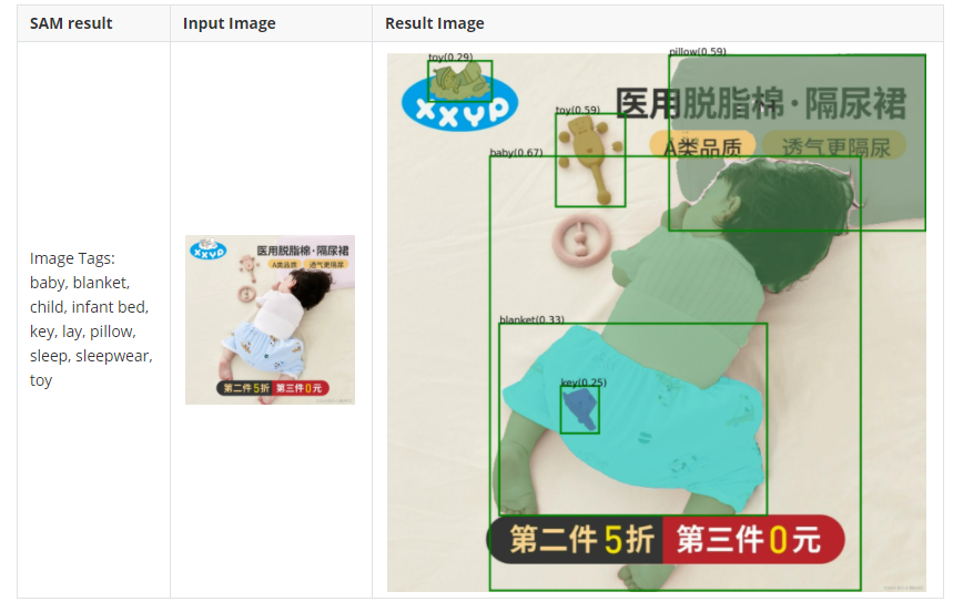 Grounded-SAM（最强Zero-Shot视觉应用）：本地部署及各个模块的全网最详细使用教程！ - 知乎