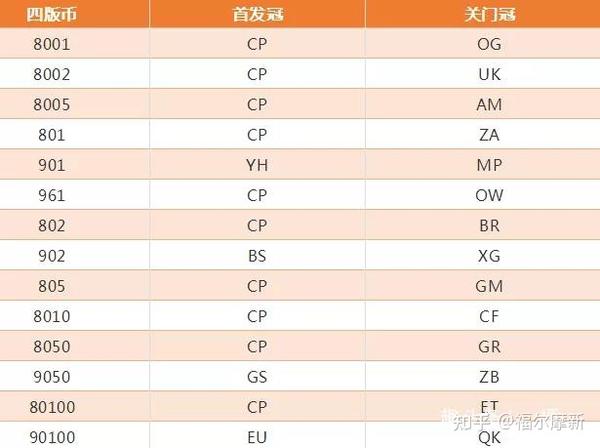 第四套人民币珍稀冠、补号、首发冠、开门冠等大全 - 知乎