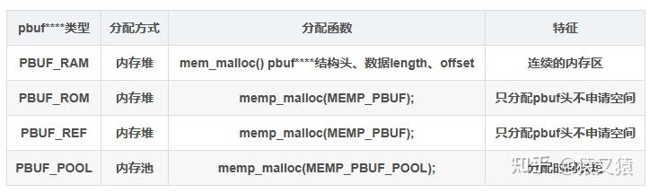 ZYNQ -LwIP2.1.1协议栈详解（vivado 版本2019.2） - 知乎