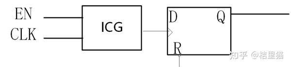 zt 芯片学习-CRG - e_shannon - 博客园