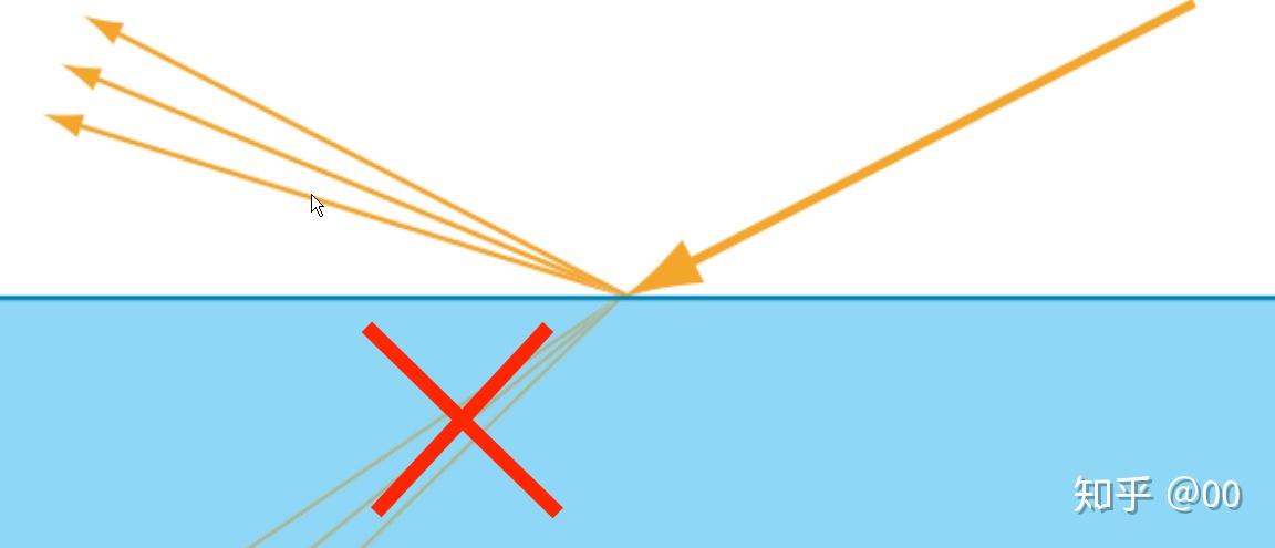 Blender Principled BSDF shader 使用教程 - 知乎