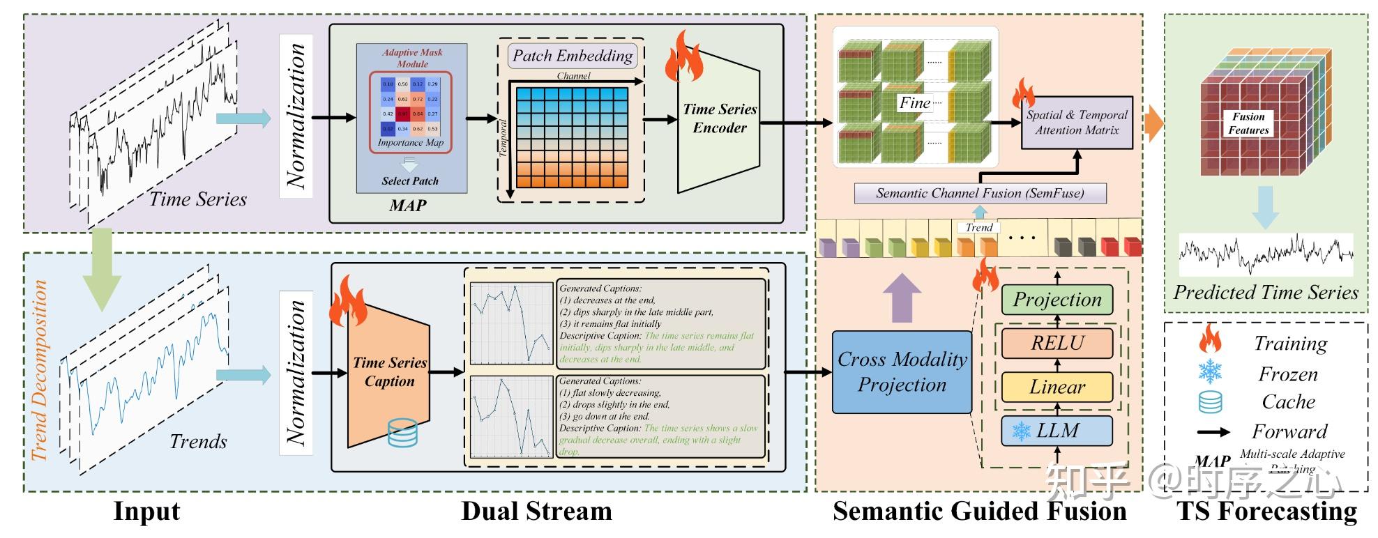 ACM MM 2025 | 跨越模态鸿沟，DualSG的双流语义引导预测框架！ - 知乎
