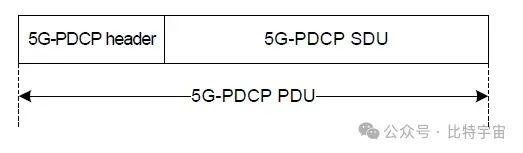 5G Protocol Stack | 5G Layer 1, 5G Layer 2, 5G Layer 3 - 知乎