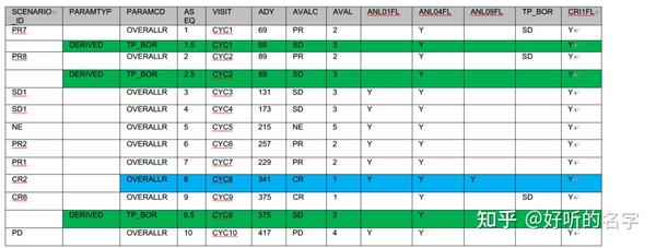 如何依据RECIST 1.1 衍生BOR (ADRS) - 知乎