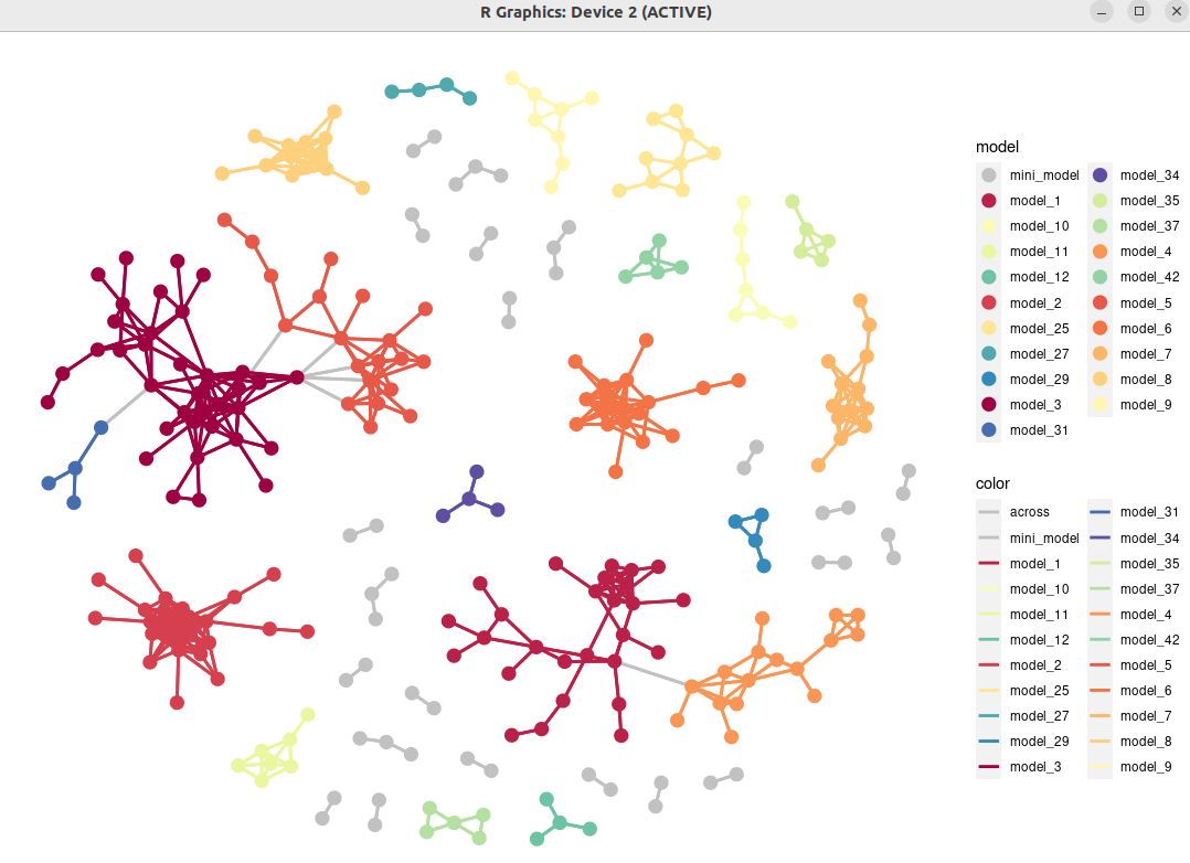 微生物网络分析利器ggClusterNet: (2)大网络及节点分析 - 知乎