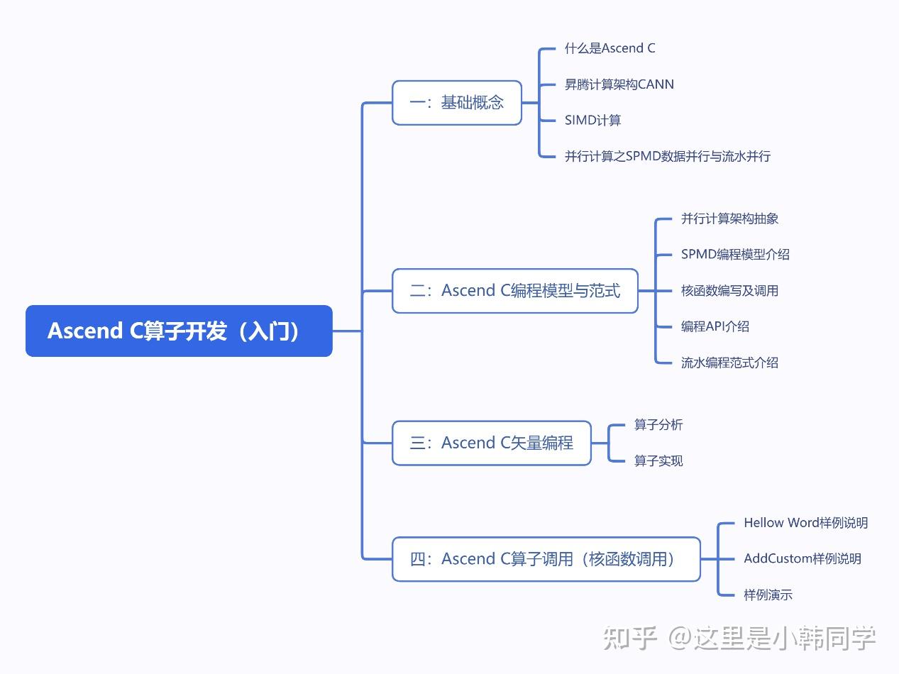Ascend C算子开发（入门）笔记一：基础概念 - 知乎
