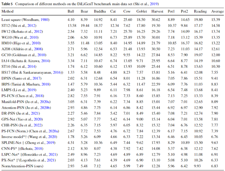 A High-frequency Region Enhanced Photometric Stereo Network with ...