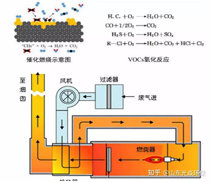收藏| RTO和RCO详细介绍以及它们的区别 - 知乎