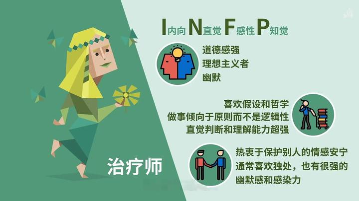 Infp的理想情人 知乎