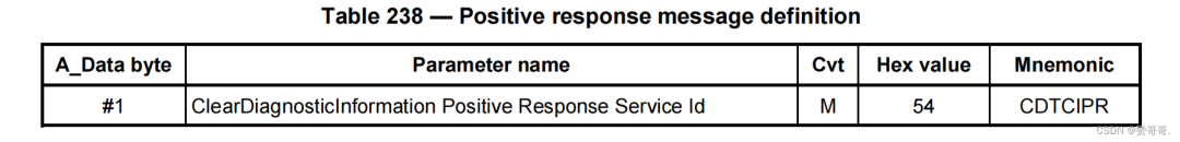 UDS 诊断服务详细解读 - 知乎