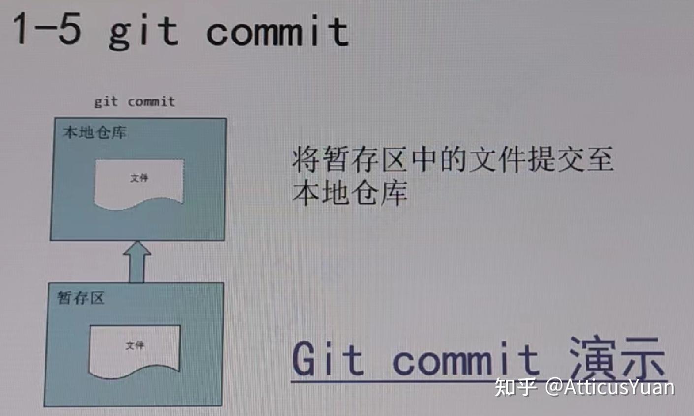版本控制系统：VSS、SVN、Git 对比 - 知乎