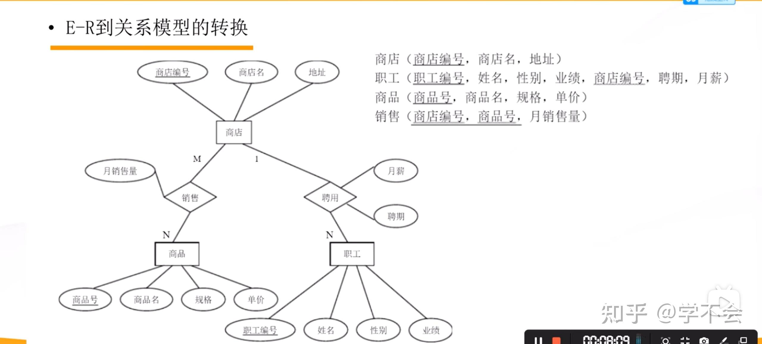 ER图转化为关系模式 - 知乎