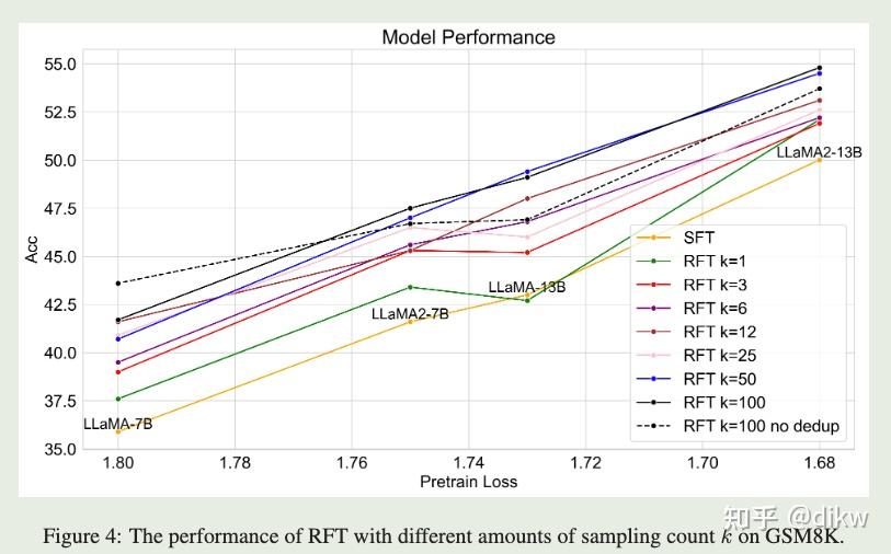 LLM大模型训练Trick系列（一）之拒绝采样 - 知乎