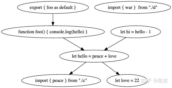 Mako Tree Shaking 简介 - 知乎