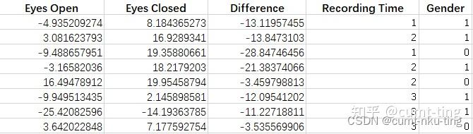 t-检验（t-test）的应用举例及matlab代码 - 知乎