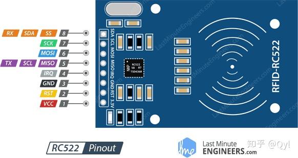 什么是RFID(或者NFC)？这个怎么运作？RC522 RFID模块与Arduino的接口 - 知乎