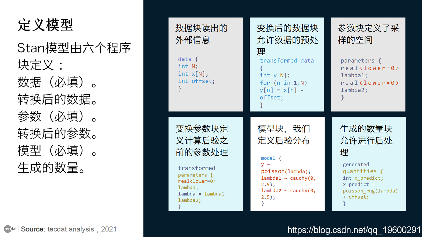 R语言Rstan概率编程规划MCMC采样的贝叶斯模型 - 知乎