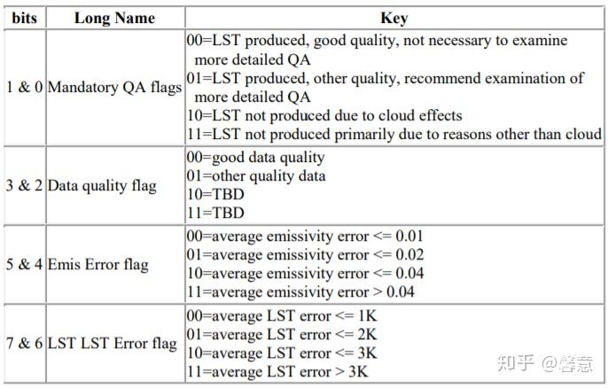python使用modis数据实现温度植被干旱指数TVDI的计算 - 知乎