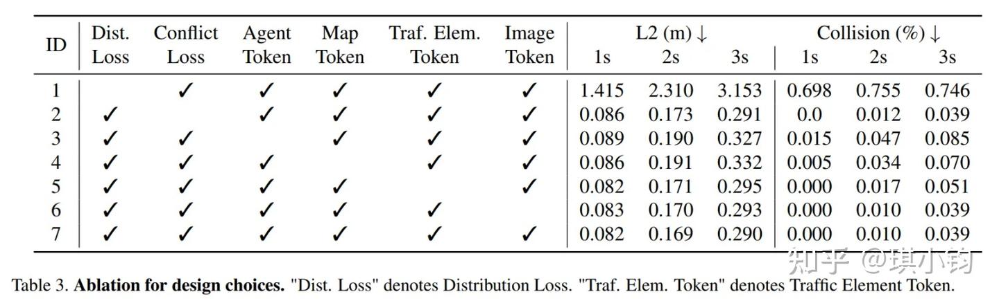 VADv2: End-to-End Vectorized Autonomous Driving via Probabilistic Planning - 知乎