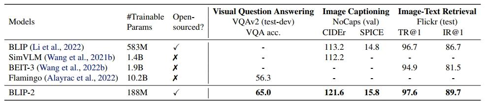 BLIP2——采用Q-Former融合视觉语义与LLM能力的方法 - 知乎