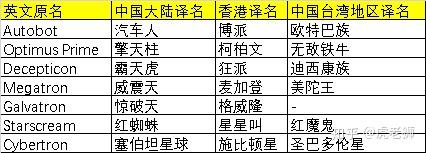 Oracle创始人：埃里森(Larry Ellison) - 知乎