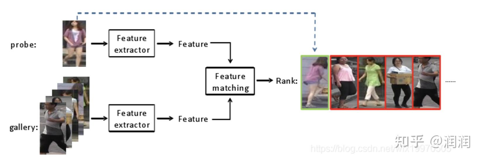 如何解决reid/reid是什么? - 知乎
