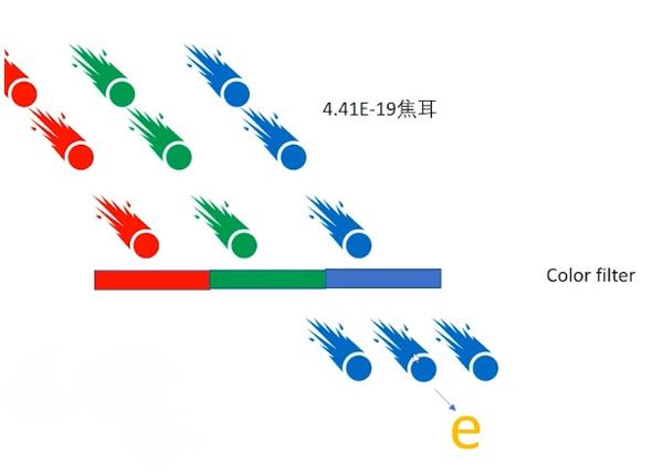 CMOS Sensor内部结构及工作原理 - 知乎