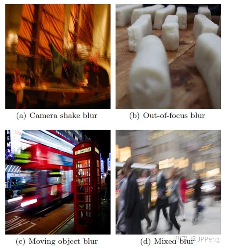 图像处理:深度学习图像去模糊技术与模型 - 知乎