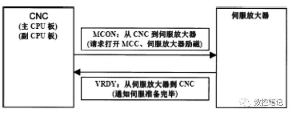 FANUC SV0401报警诊断方法及案例介绍 - 知乎