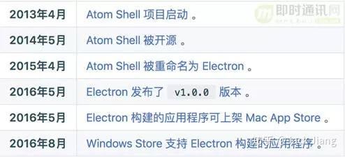快速了解Electron：新一代基于Web的跨平台桌面技术 - 知乎