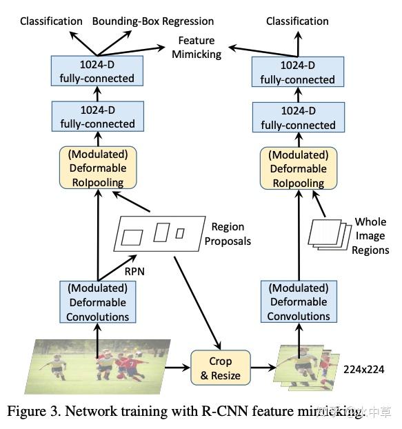 Deformable Convolution V1 V2 总结 知乎