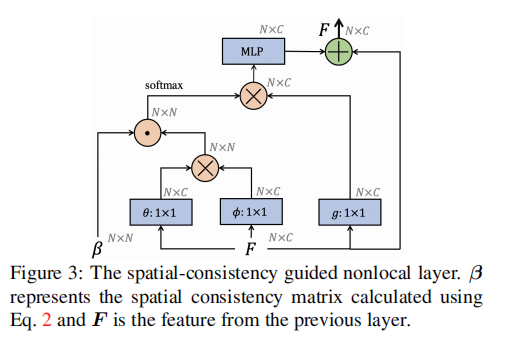 [论文笔记]PointDSC: Robust Point Cloud Registration using Deep Spatial Consistency - 知乎