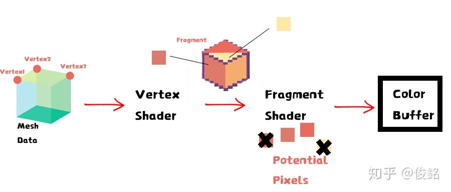 Shader从入门到跑路（1）：朴实无华的图形学基础 - 知乎