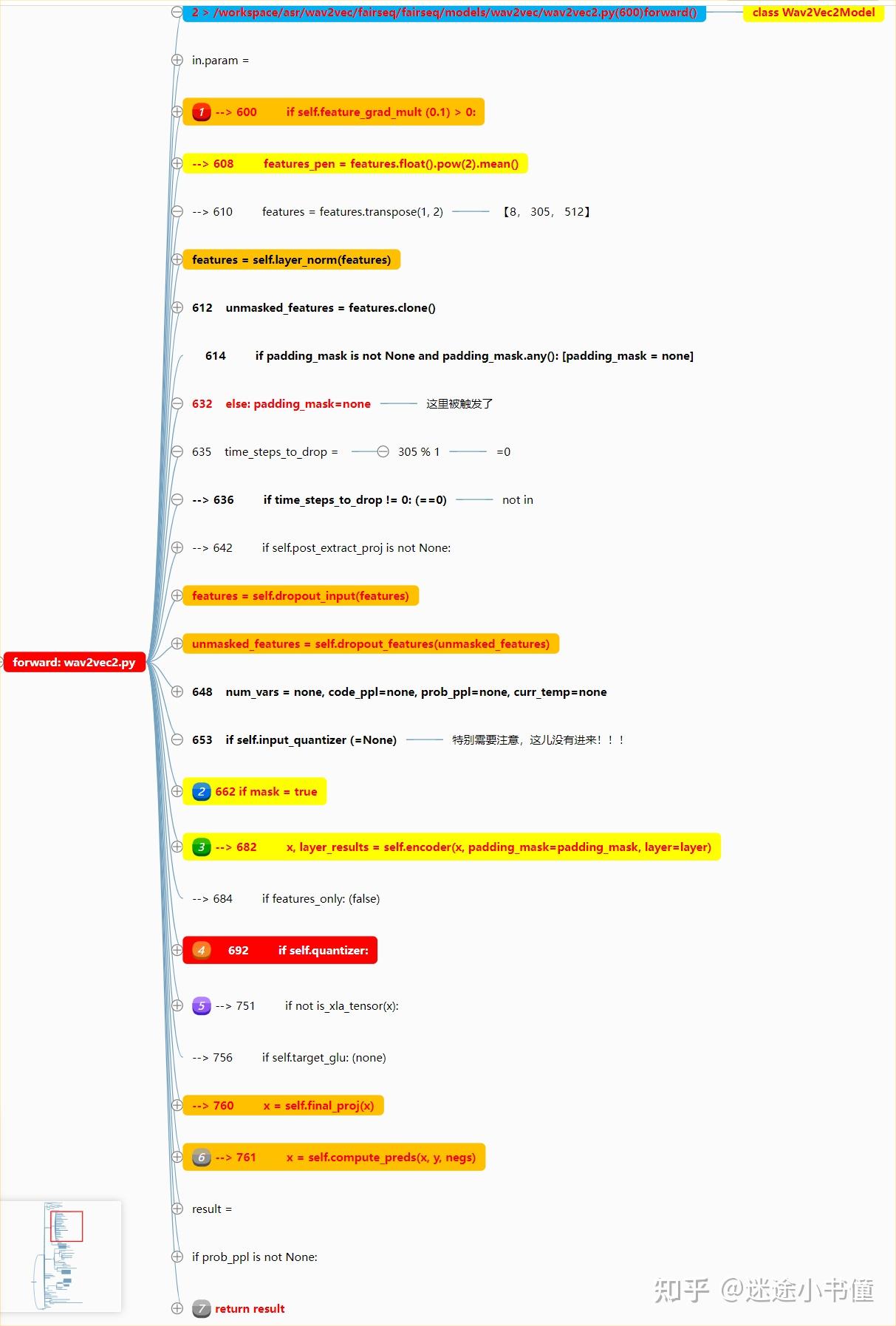 [细读经典]wav2vec2-一个基于自学习的语音表示方法-4-model forward - 知乎